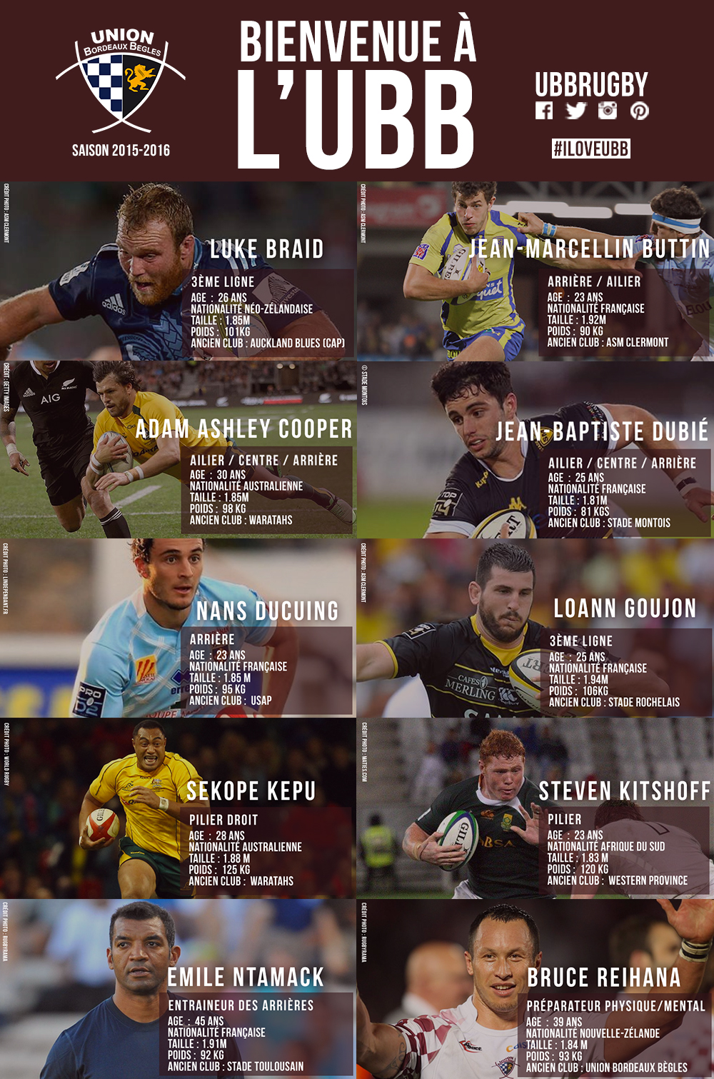 L'effectif de l'UBB 2015 / 2016 - Actualités - Union Bordeaux Bègles ...